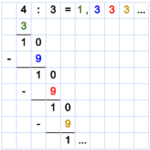 Schriftliches Dividieren ⇒ Geteilt rechnen ausführlich