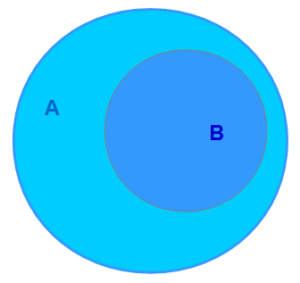 Verhältnis von Mengen ⇒ Erklärung im Lernvideo!