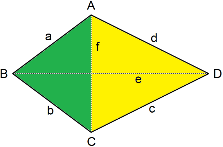 Flächeninhalt eines Drachens - Mathe Lerntipps