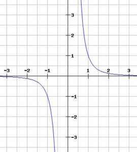 Potenzfunktionen - Mathe Lerntipps