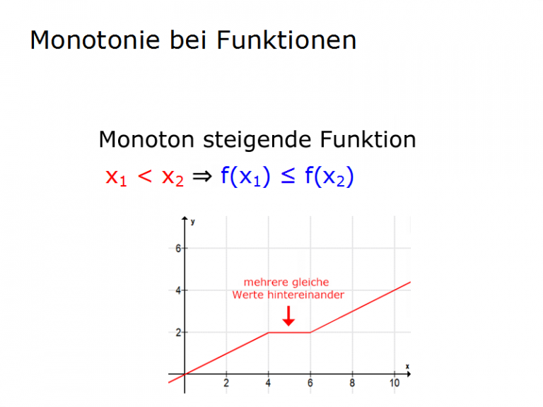 Steigende Monotonie ⇒ einfach erklärt im Lernvideo!